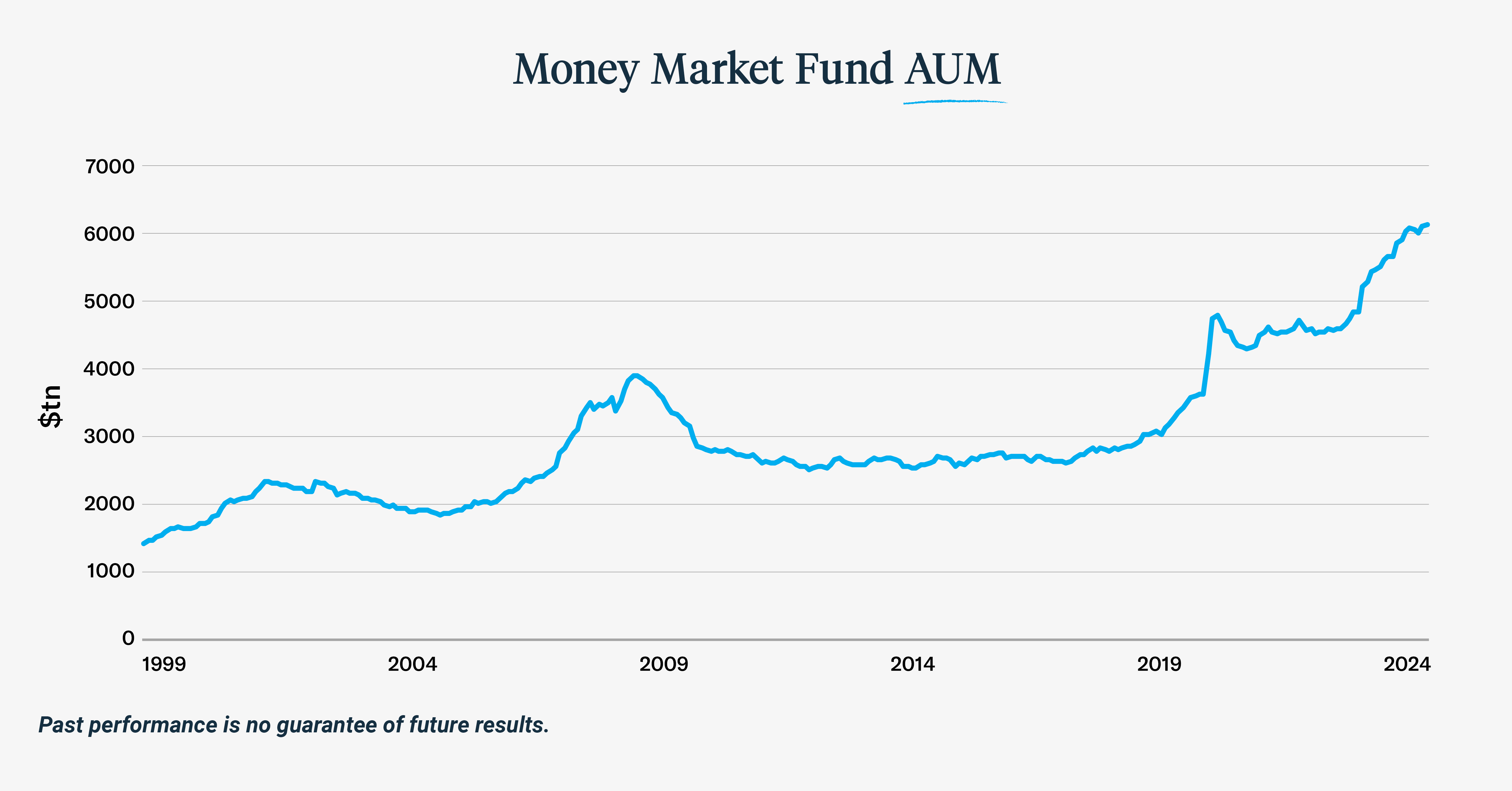Mid-Year Outlook: Identifying Key Investment Themes